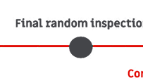 Final Random Inspection - LPI Quality